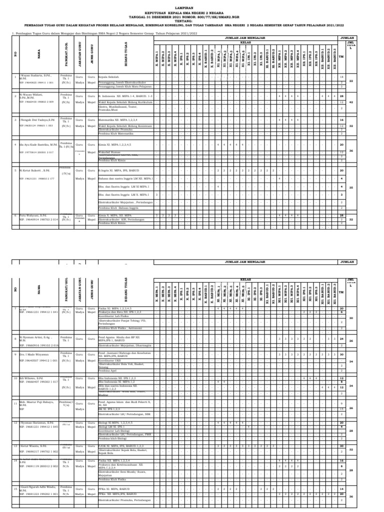 Pembagian Tugas SMT Genap 2021-2022 | PDF