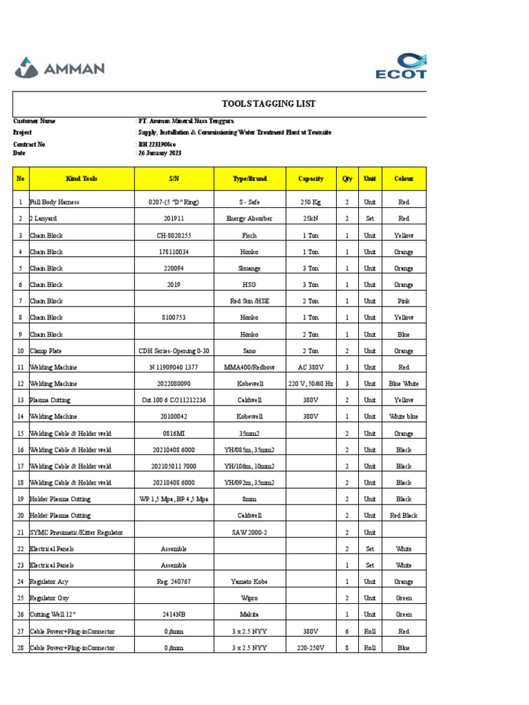 List of Tagging F&S | PDF | Electricity | Materials
