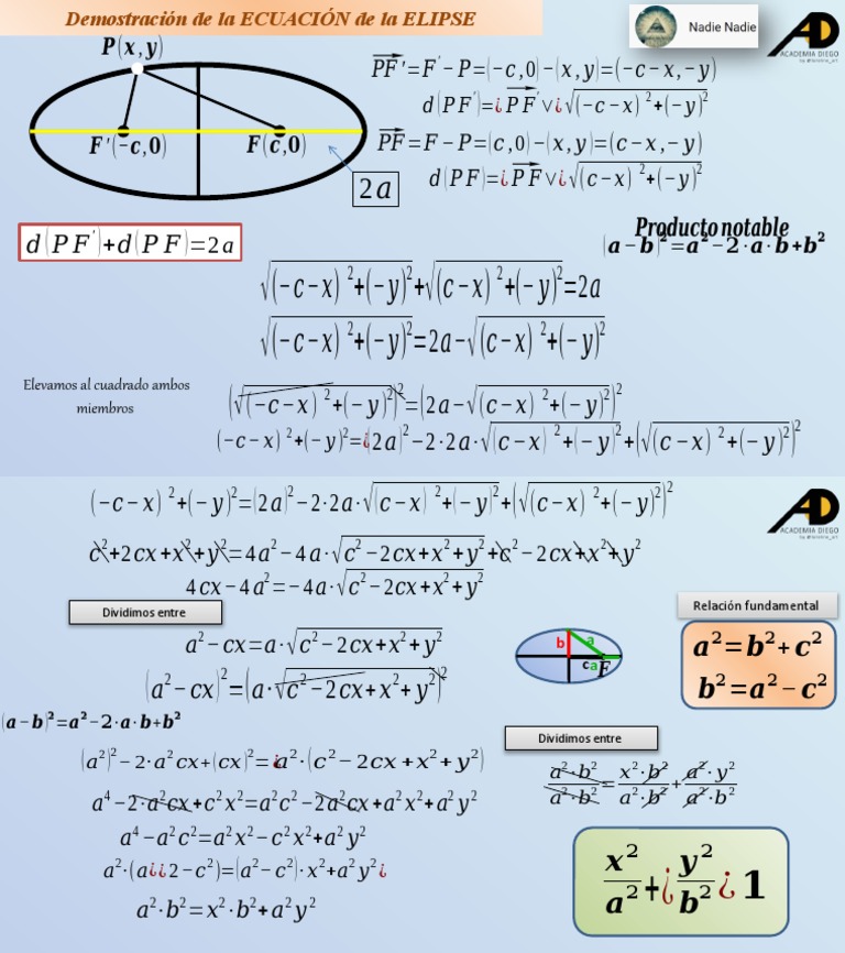 Demostración de La ECUACIÓN de La ELIPSE | PDF