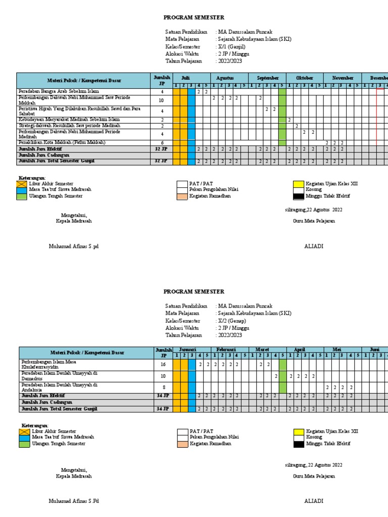 Program Semester (Promes) KELAS 10 | PDF