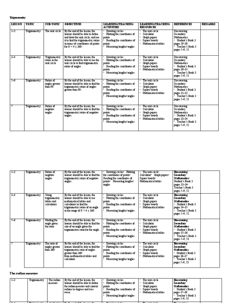 Elective Mathematics Scheme of Work1 | PDF