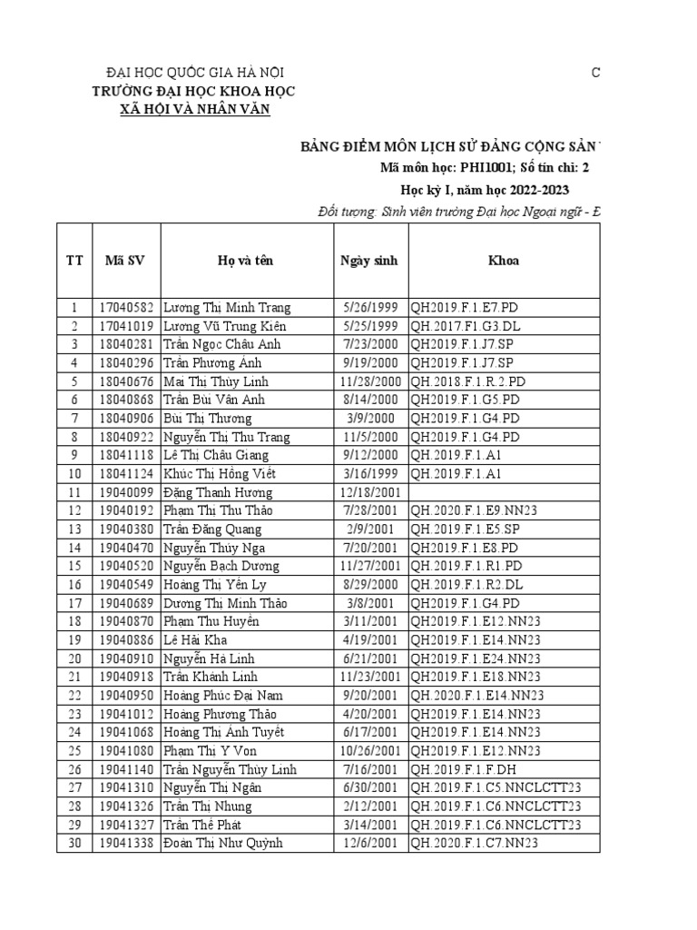 17.230104. Bang Diem LSĐ CSVN Hk221-Gui DHNN | PDF