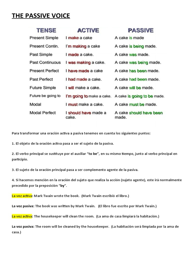 The Passive Voice | PDF