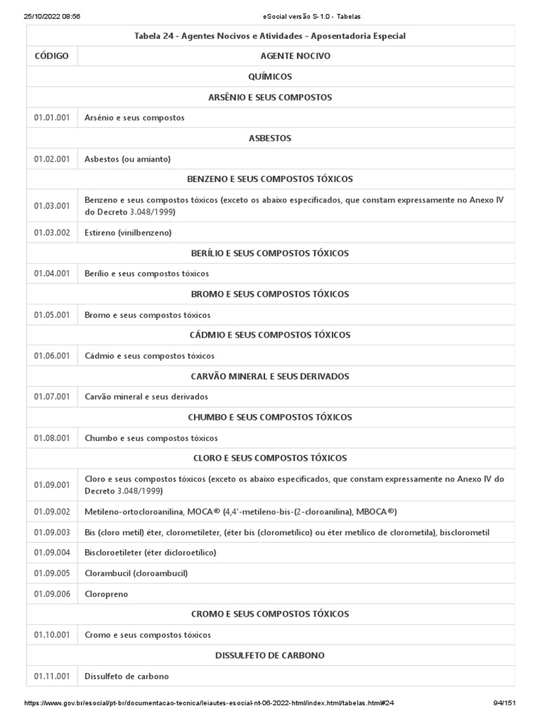 Esocial Versão S-1.0 - Tabela 24 | PDF | Radioatividade | Radiação ...