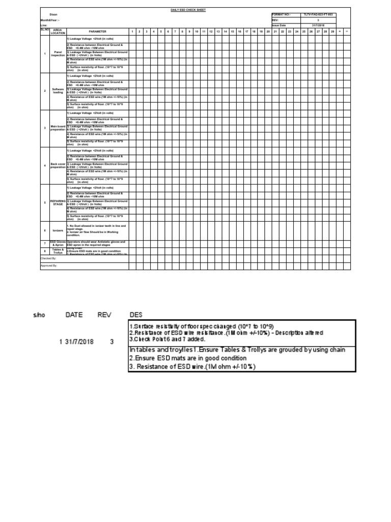 Esd Check Sheet Rev 3 | PDF | Electrostatic Discharge | Volt