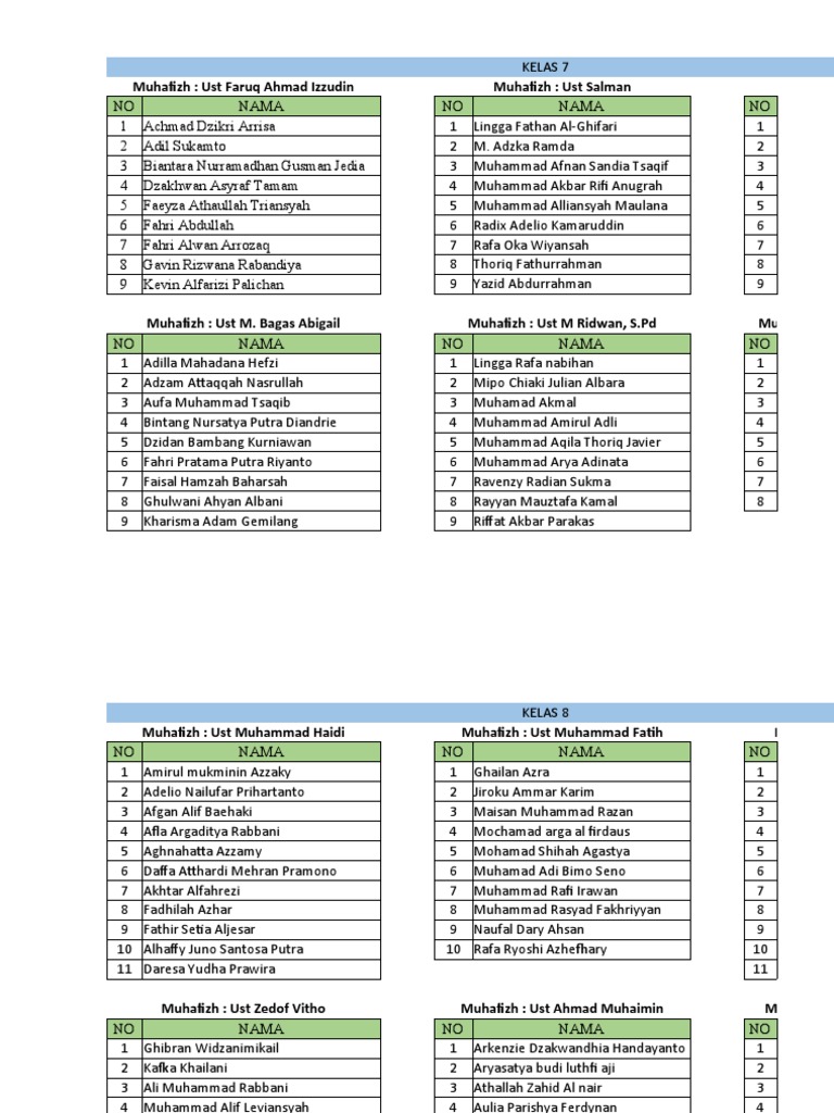 Tata Letak Rak Mushaf Perhalaqah | PDF