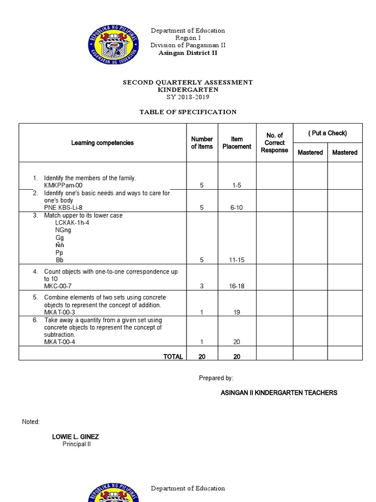 Kindergarten Assessment Table SY 2018-2019 | PDF