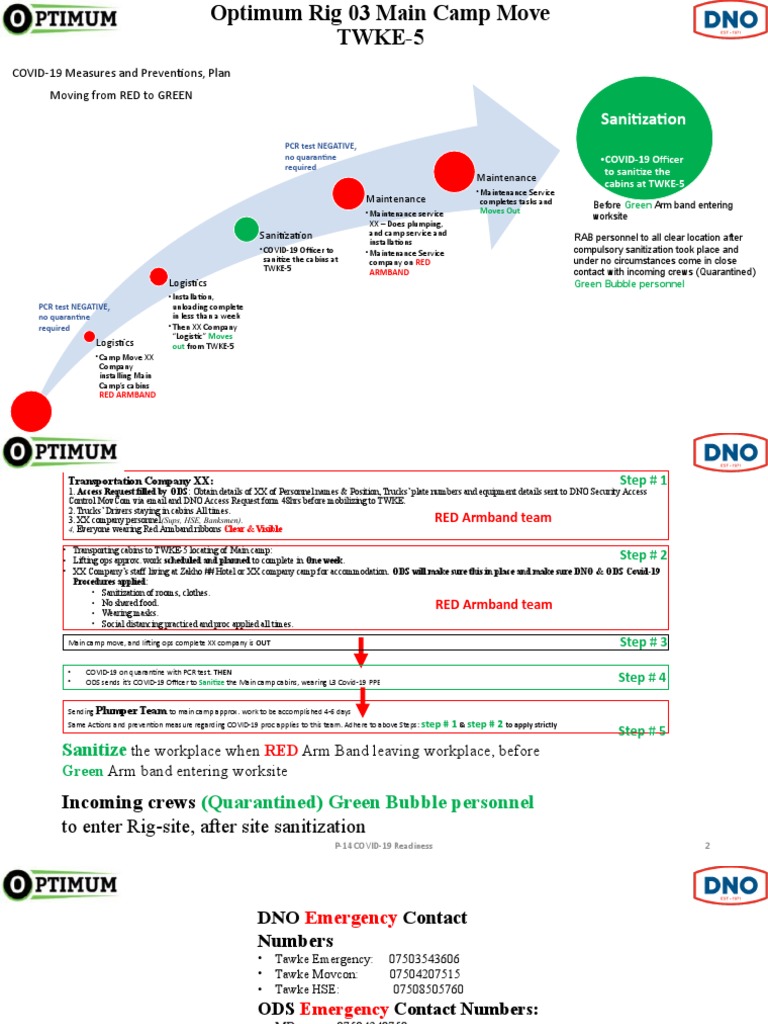 Optimum Rig 03 Main Camp Move - Covid-19 Red To Green | PDF | Health Sciences | Ongoing Events