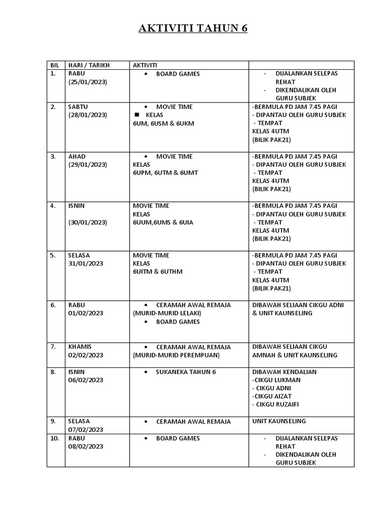 Aktiviti THN 6 Draft | PDF