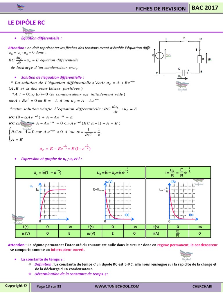 Le Dipôle RC: Fiches de Revision | Descargar gratis PDF | Noyau atomique | Induction ...