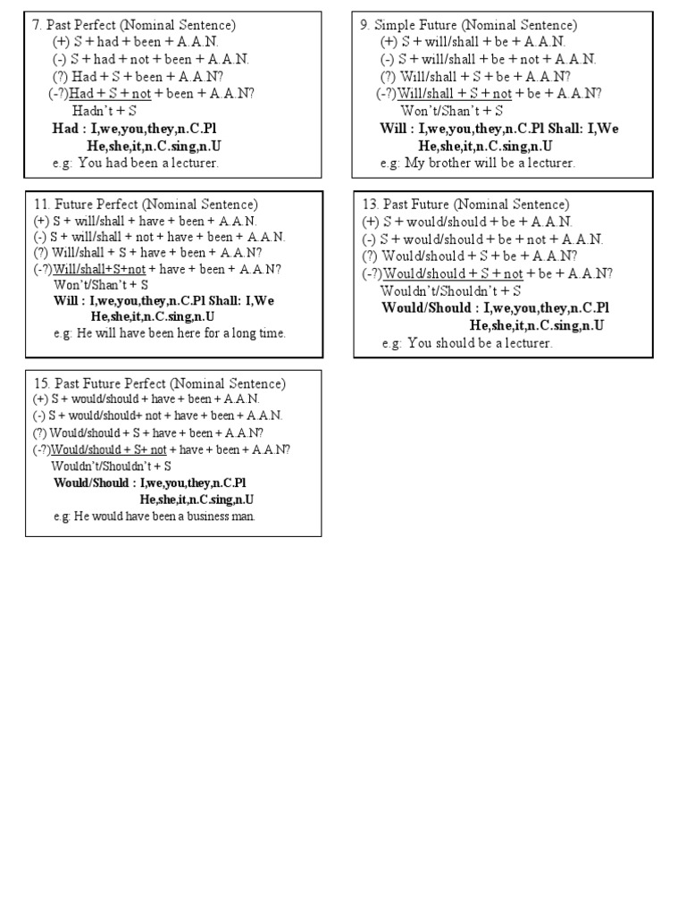 Tenses Card 16 Tenses | Download Free PDF | Languages | Foreign ...