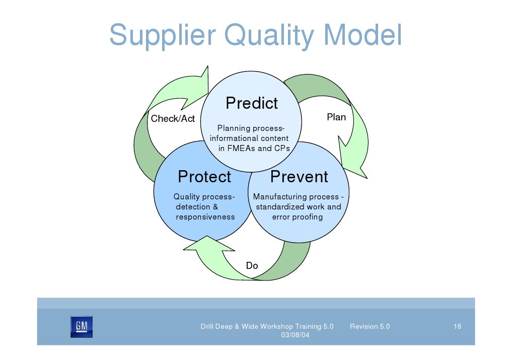 Supplier Quality Model Workshop 5.0 | PDF | Business