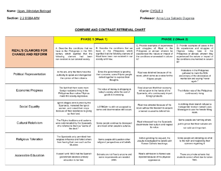 Compare and Contrast Retrieval Chart - Prelims - LWR | PDF