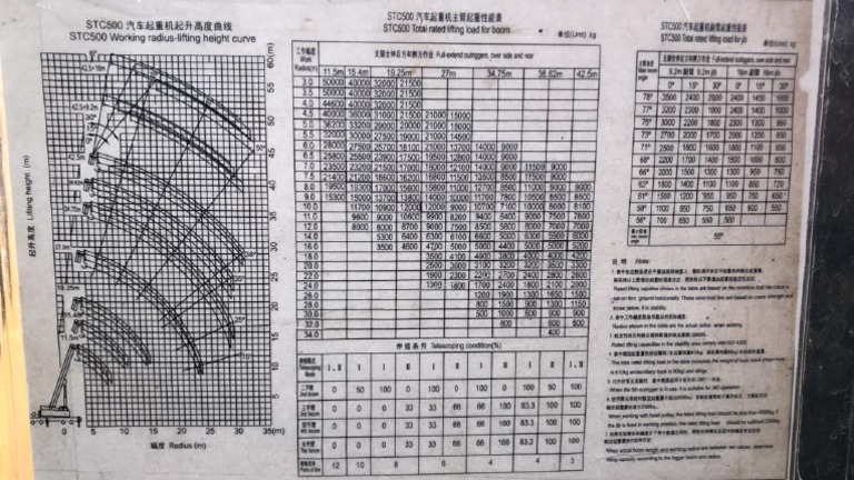 Load Chart Pdf