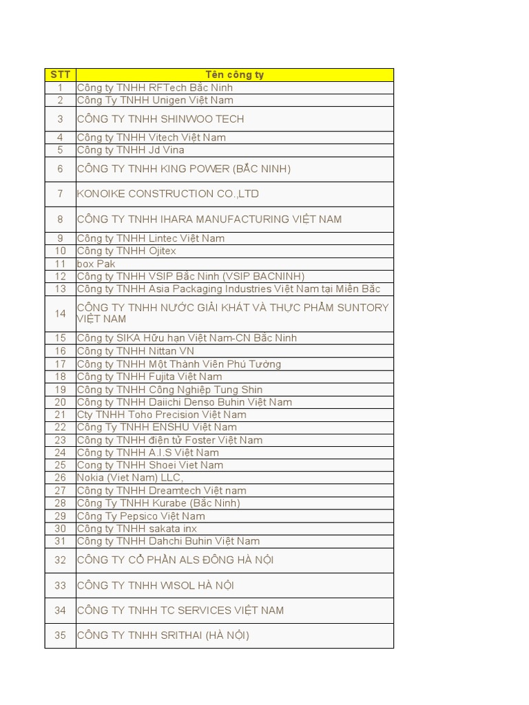 KCN Tỉnh Bắc Ninh | PDF