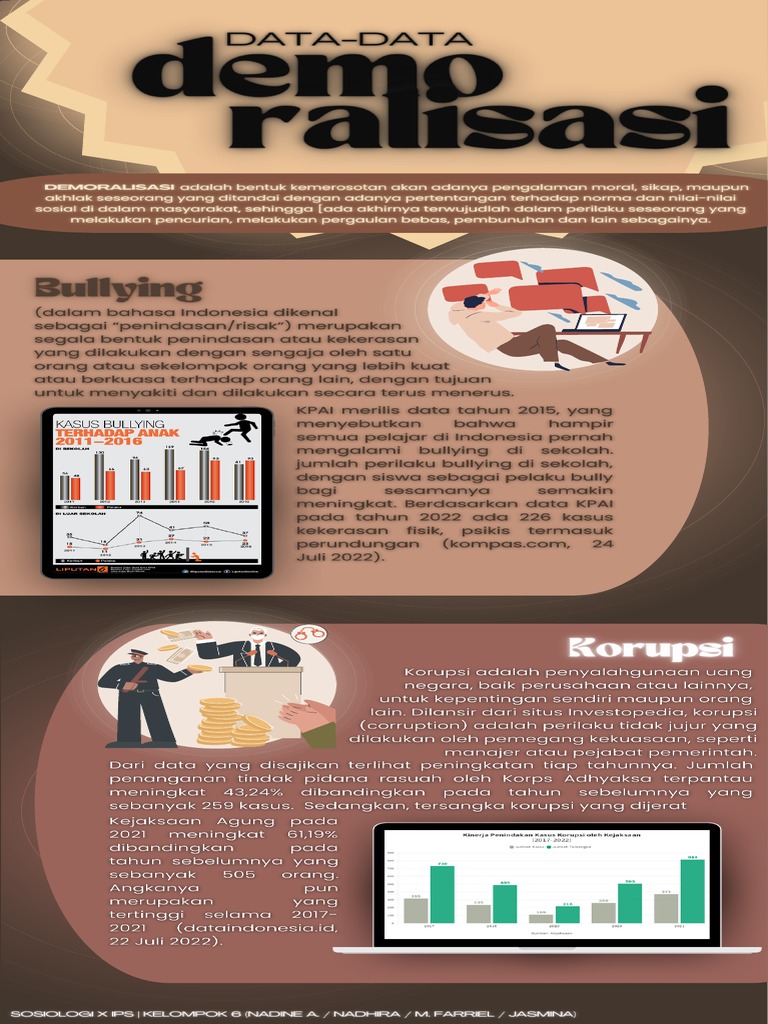 Poster Demoralisasi | PDF