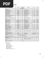 RDO No. 81 - Cebu City North | PDF