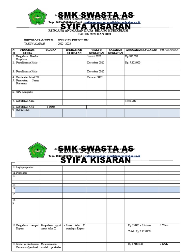 Program Kerja Dan Dana Kurikulum 2022 Dan 2023-1 | PDF