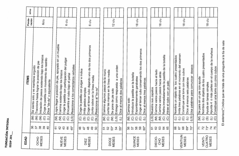 Protocolo EEDP Hoja 2 1 | PDF