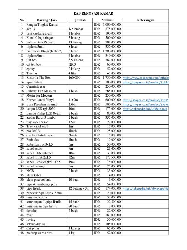RAB Upgrade Kamar PDF | PDF