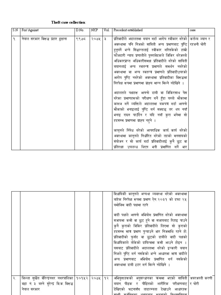 Theft Case | PDF