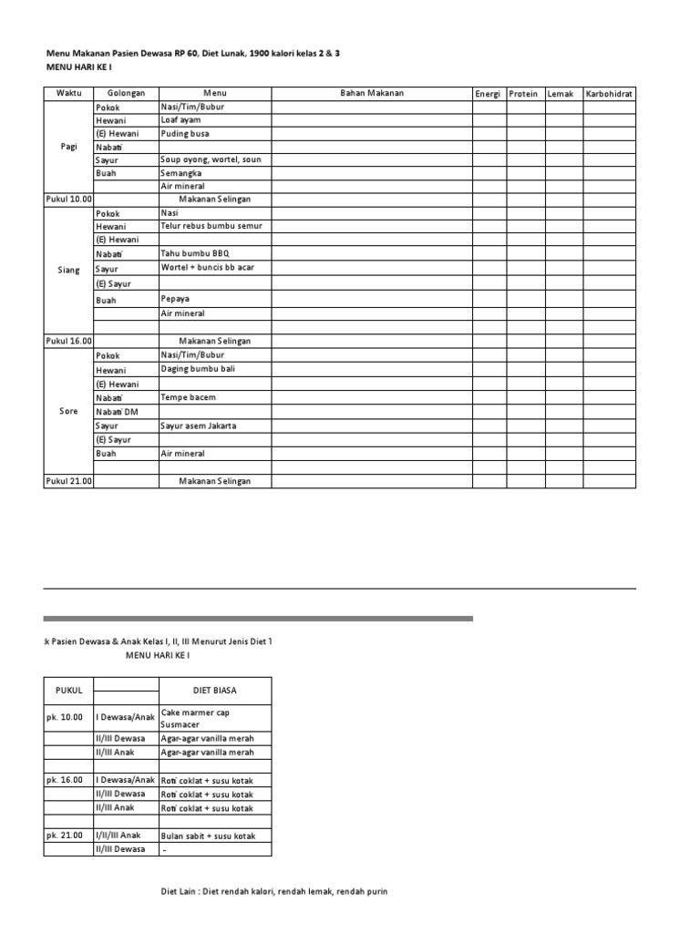 Menu Makanan Pasien Dewasa RP 60, Diet Lunak, 1900 kalori kelas 2 & 3 | PDF