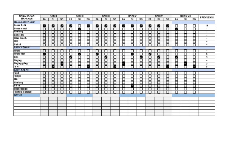 Contoh Pola Menu Rumah Sakit | PDF