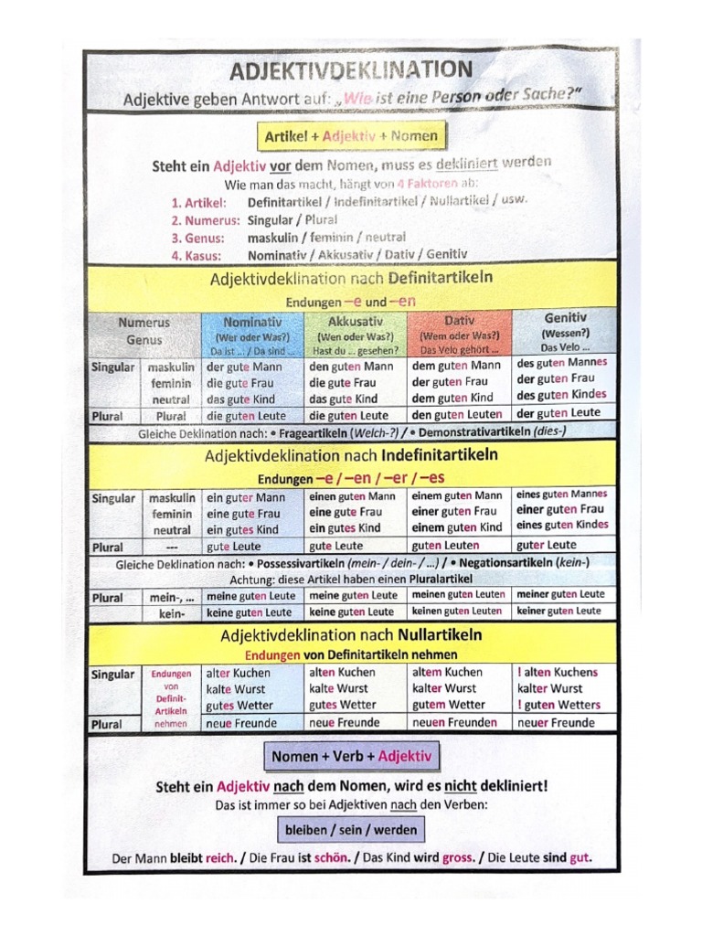 ADJEKTIVDEKLINATION | PDF