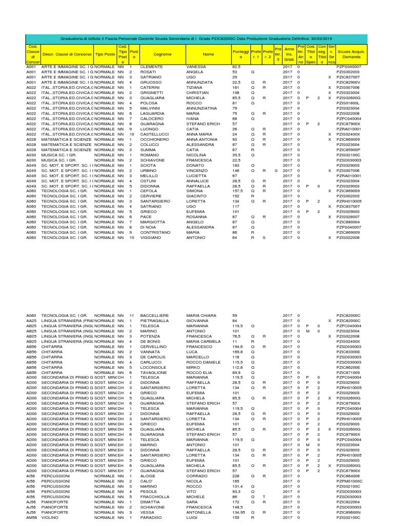Graduatoria Scuola Secondaria I Grado II Fascia | PDF