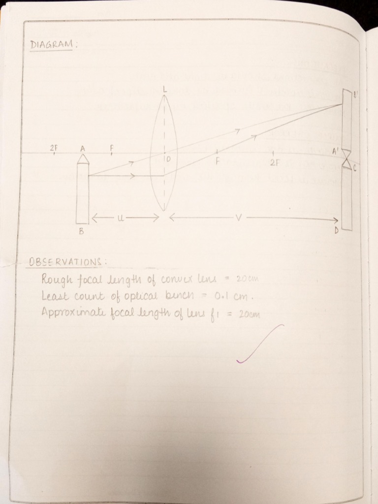 Determining the Focal Length of a Convex Lens through Graphical Method ...