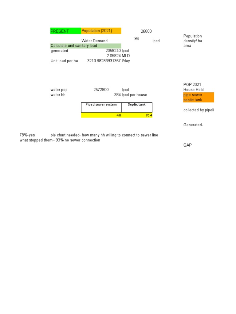 Calculation | PDF | Water Supply | Sewerage