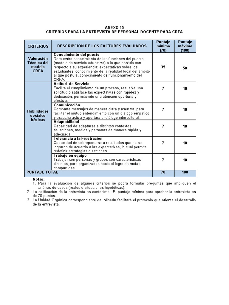 Anexo 15 | PDF | Conocimiento | Evaluación
