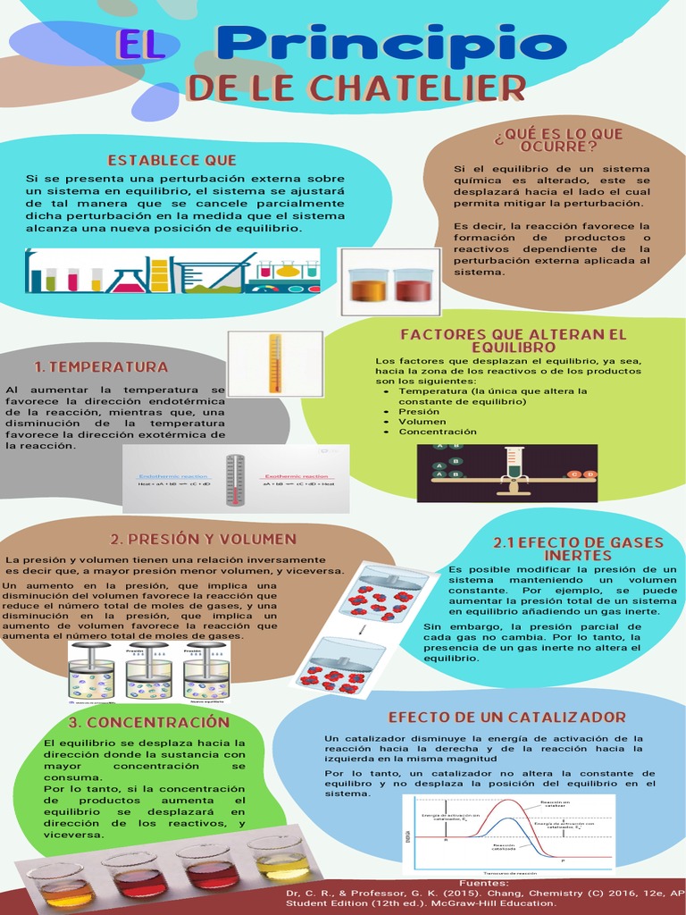 Infografía Principio de LeChatelier | PDF | Equilibrio químico | Gases