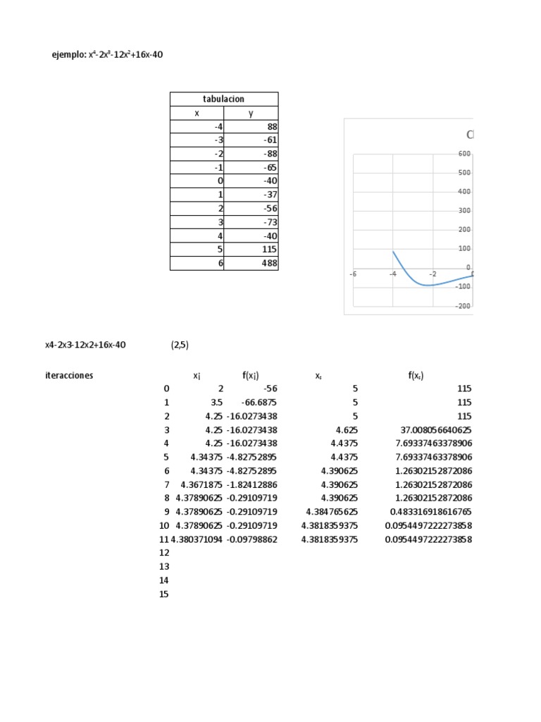 Metodos Numericos Biseccion | PDF