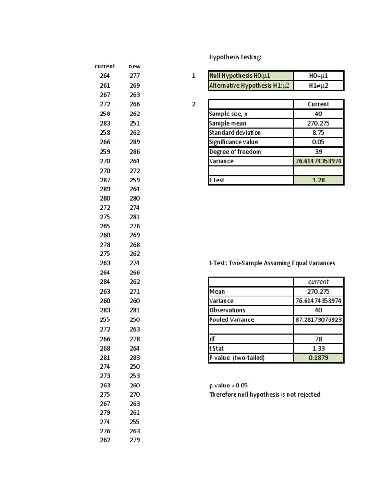 Qba Case Sample | PDF | P Value | Probability And Statistics