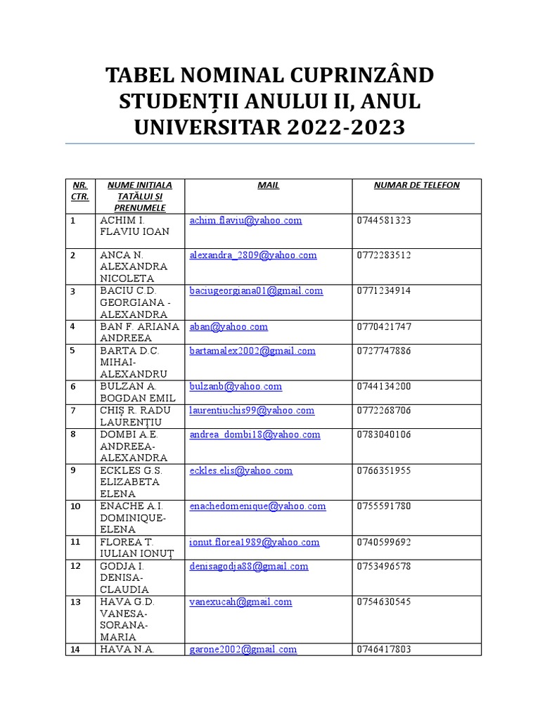 Tabel Nominal Cuprinzand Studenții Anului I | PDF