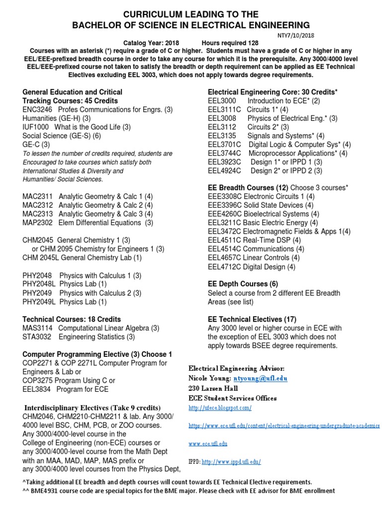 EE Curriculum Sheet | PDF | Electrical Engineering | Electronic Engineering