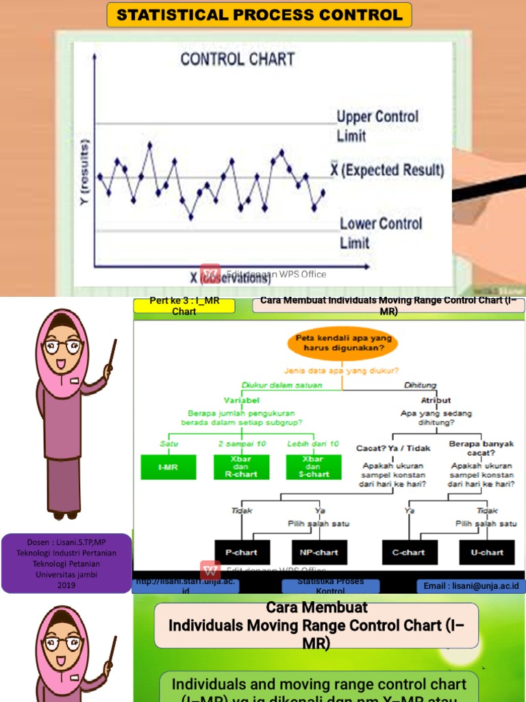 Individuals Moving Range Control Chart I MR | PDF | Metode & Bahan Ajar | Komputer