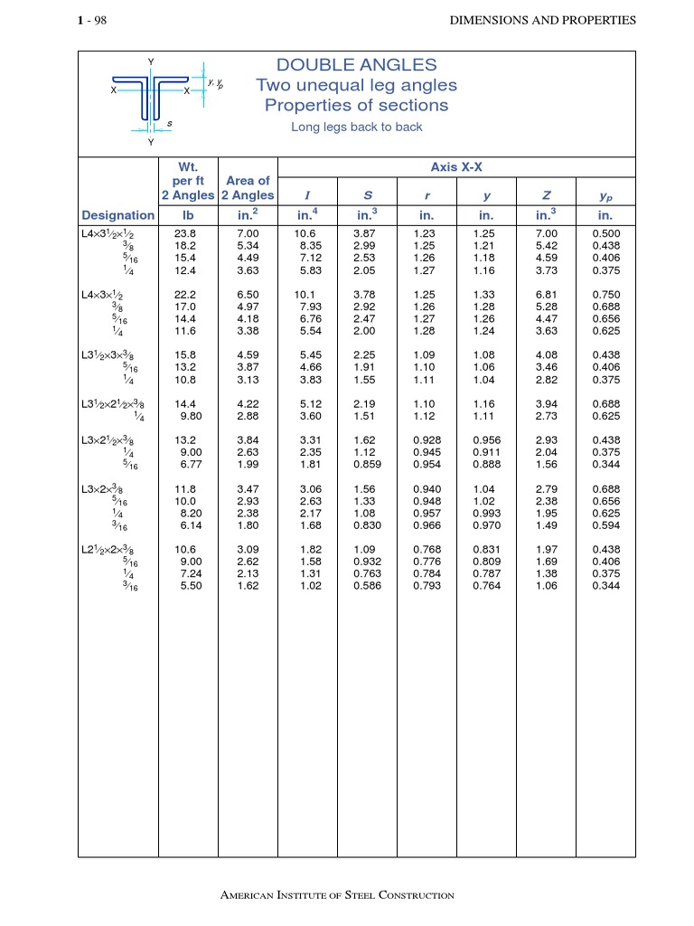 AISC-Doble Angulos | PDF | Geometry