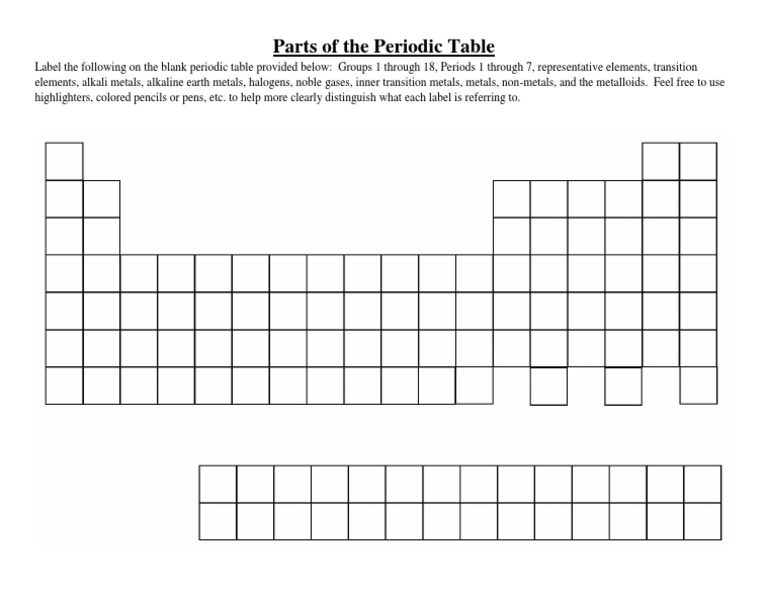 Chemistry Parts of The Periodic Table | PDF