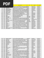 List of Rawalpindi Postal Codes | PDF | Zip Code | Pakistan
