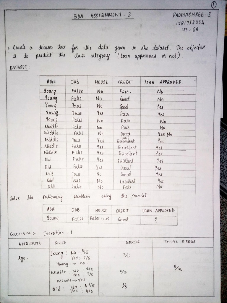 Bda Padmashree 1jb17is054 Assignments | PDF
