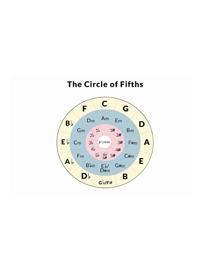 Circle of Fifths | PDF