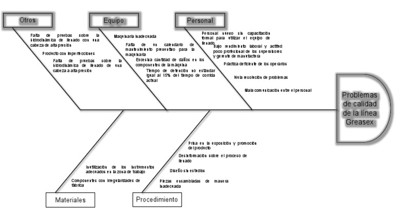 Diagrama de Pescado | PDF