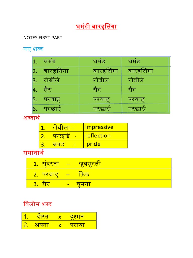 Ghamandi Baarah Singa Notes Typed | PDF