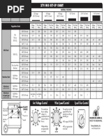 Consumables Price List and Usage Plan | PDF