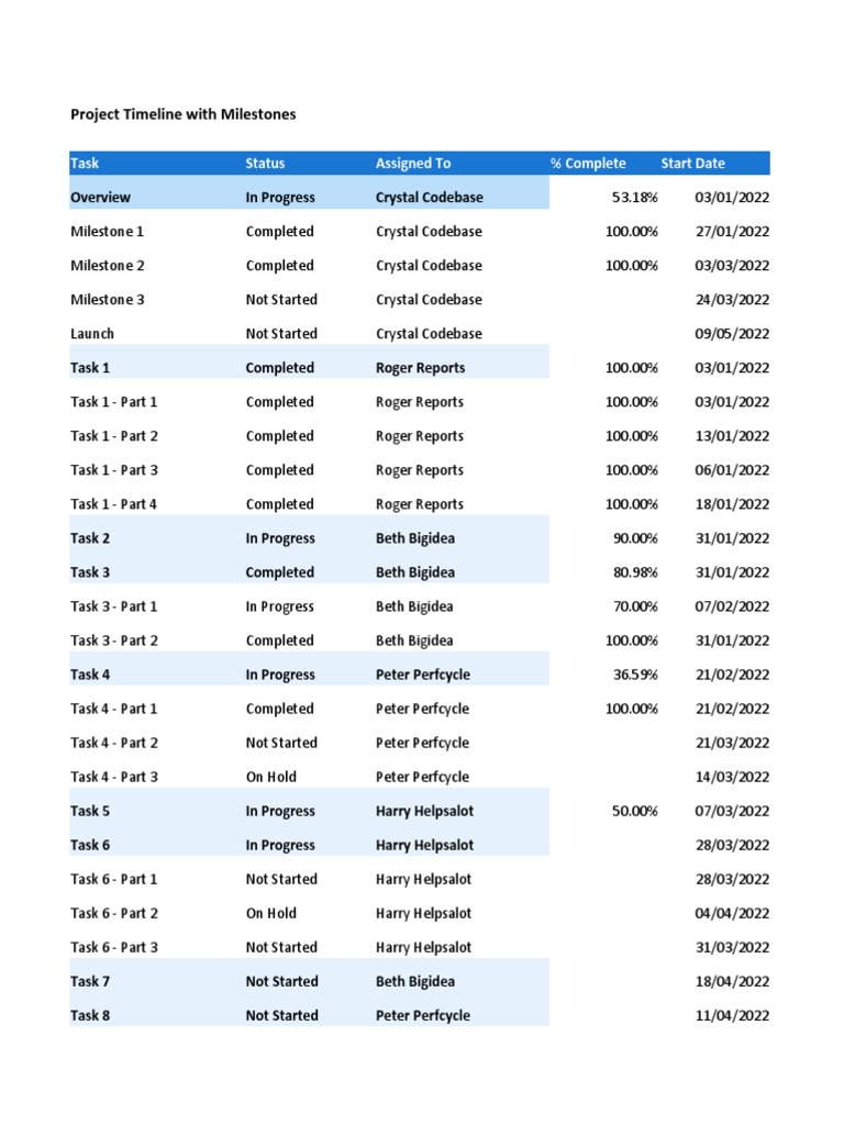 Project Timeline and Milestones Overview | PDF