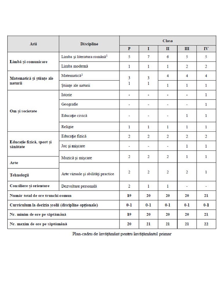 Plan-Cadru Inv Primar | PDF