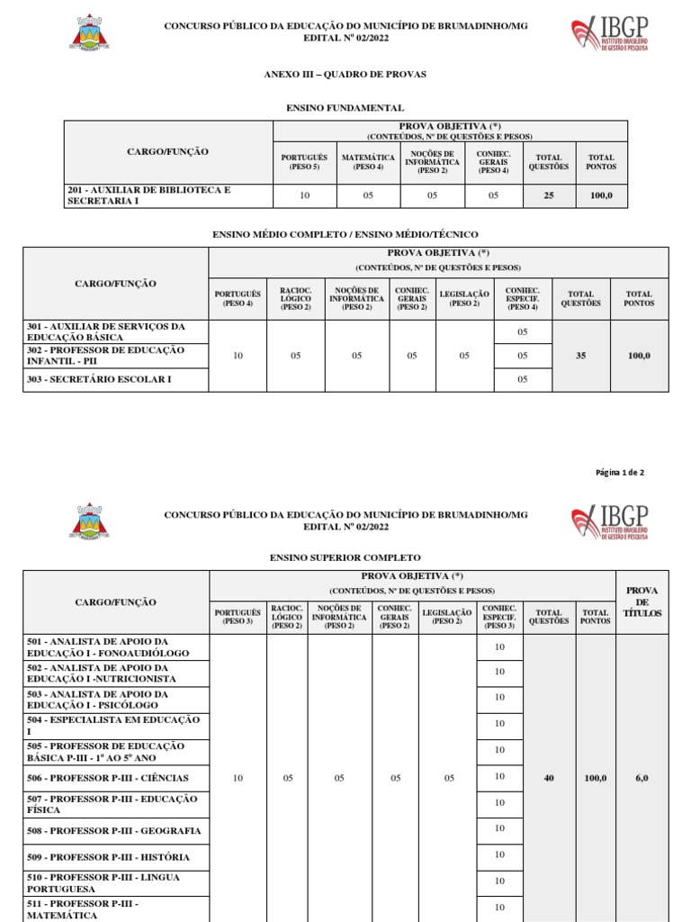 ANEXO III - Quadro de Provas | PDF | Ensino médio