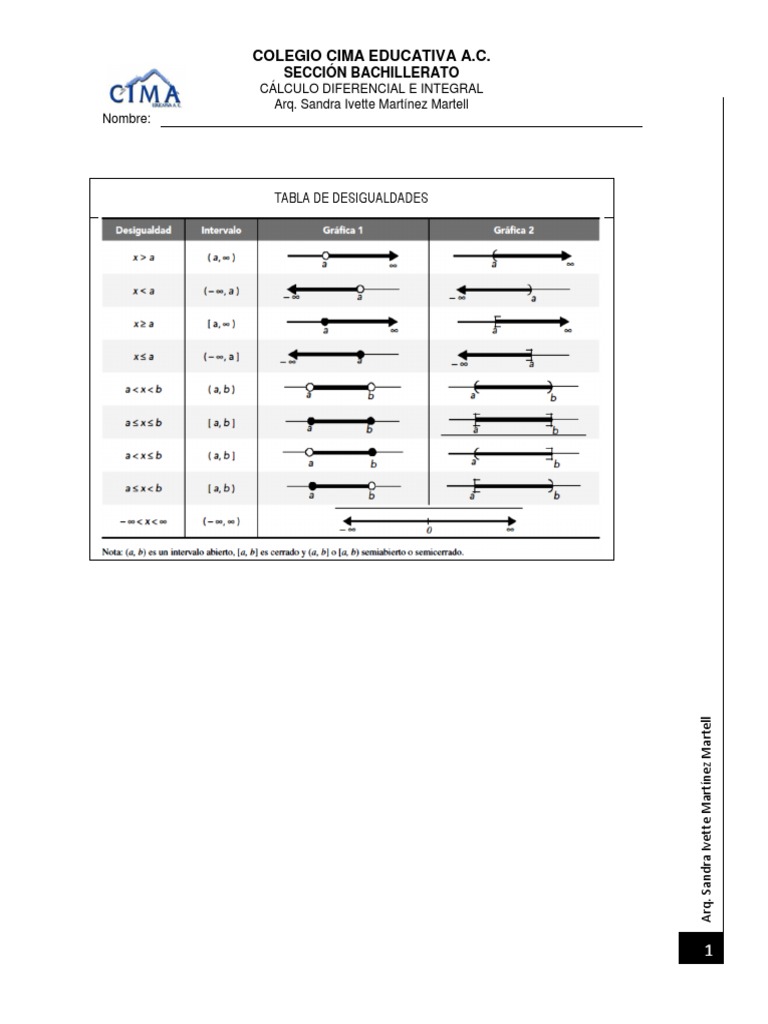 Formulas de Derivacion e Integrales - Cima | Descargar gratis PDF ...